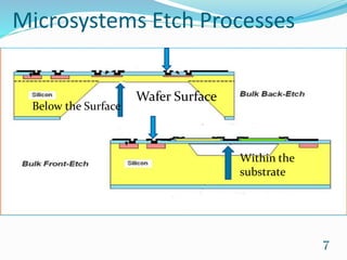 Etching processes for microsystems fabrication | PPT