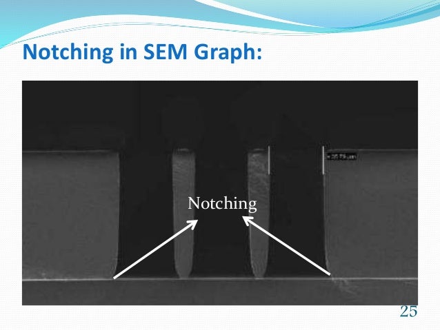 Etching processes for microsystems fabrication
