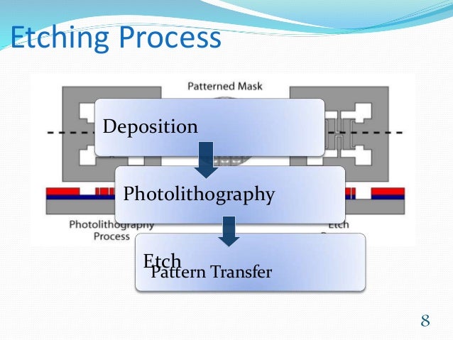 Etching processes for microsystems fabrication