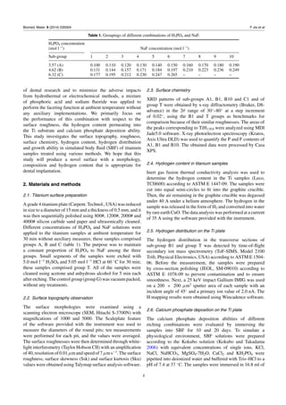 Phosphoric acid sodium fluoride a novel etching combination on titanium | PDF | Chemistry | Science
