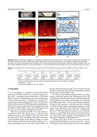 Phosphoric acid sodium fluoride a novel etching combination on titanium ...