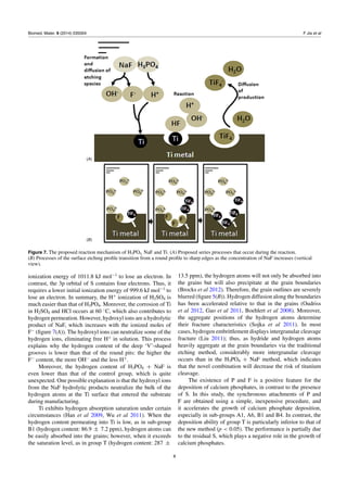Phosphoric acid sodium fluoride a novel etching combination on titanium ...