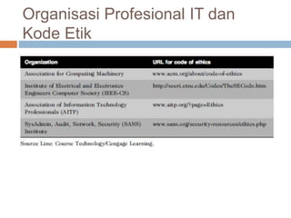 Etchis of IT Workers and IT Users.pptx