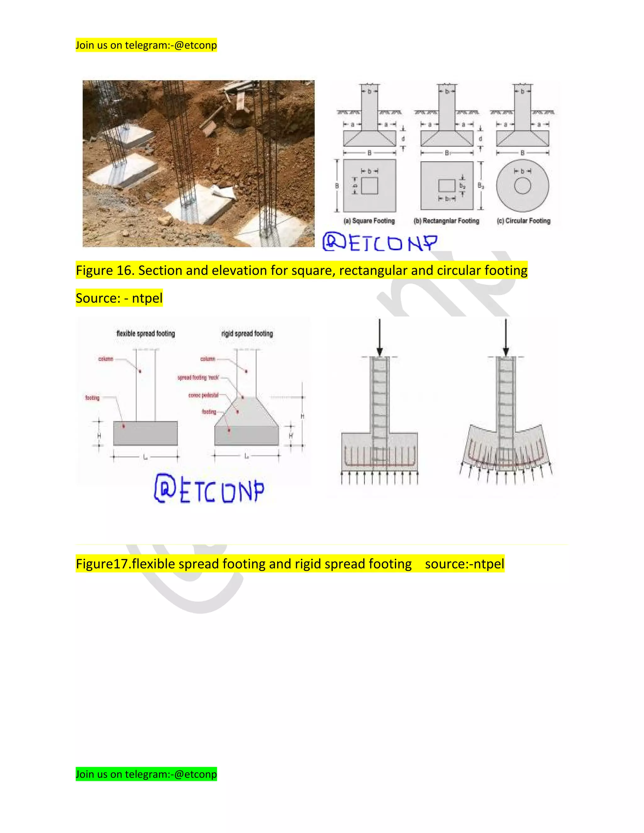 reinforcement detailing for isolated footing | PDF