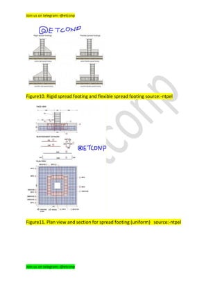 reinforcement detailing for isolated footing | PDF