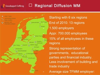 Evaluation Taskforce Mobility Management | PPT
