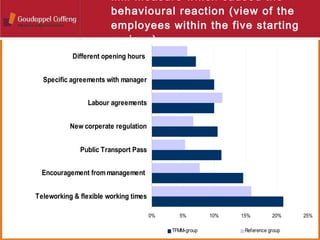 Evaluation Taskforce Mobility Management | PPT