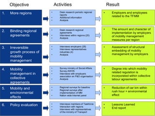 Evaluation Taskforce Mobility Management | PPT