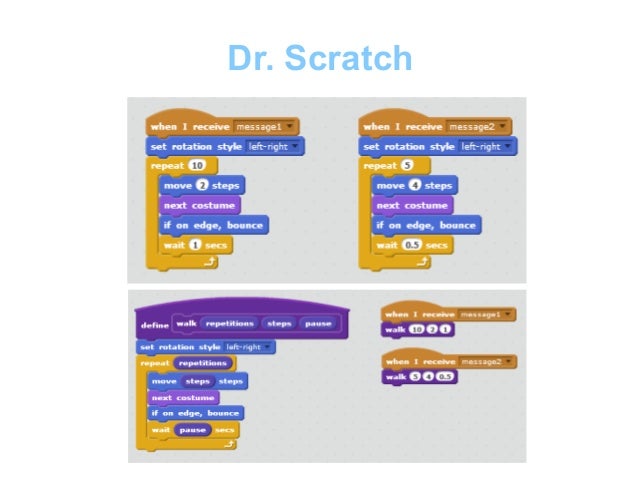 Dr scratch, Automatic analysis of Scratch projects to assess the deve…