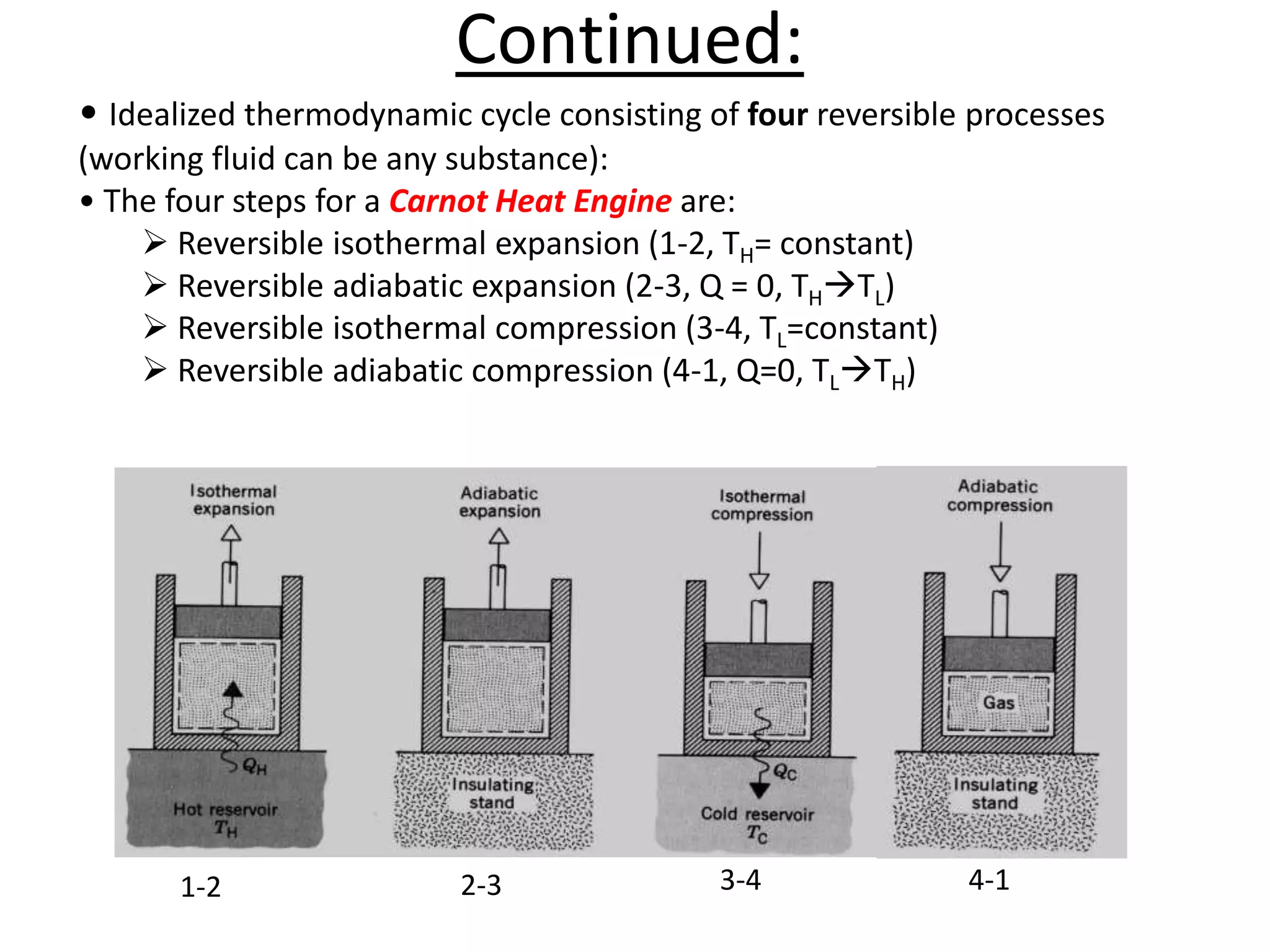 Second law of thermodynamic | PPTX