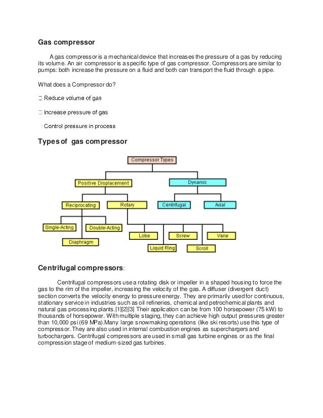 TYPES OF COMPRESSORS