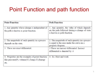 ETD - GATE Coachiung Class - Units 1 to 5.pptx
