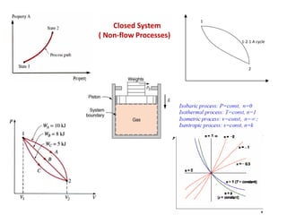 ETD - Revision Class - Units 1 to 5.pptx