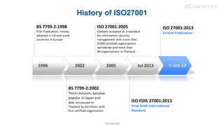 ISO27001 version 2013 Validity and Roadmap | PDF