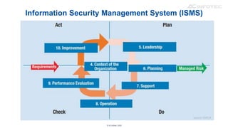 ISO27001 version 2013 Validity and Roadmap | PPT