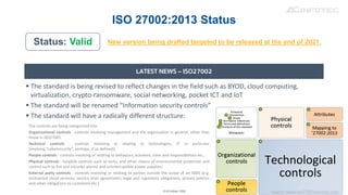 ISO27001 version 2013 Validity and Roadmap | PDF