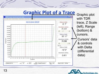 ETDR PC Vision Training | PPT