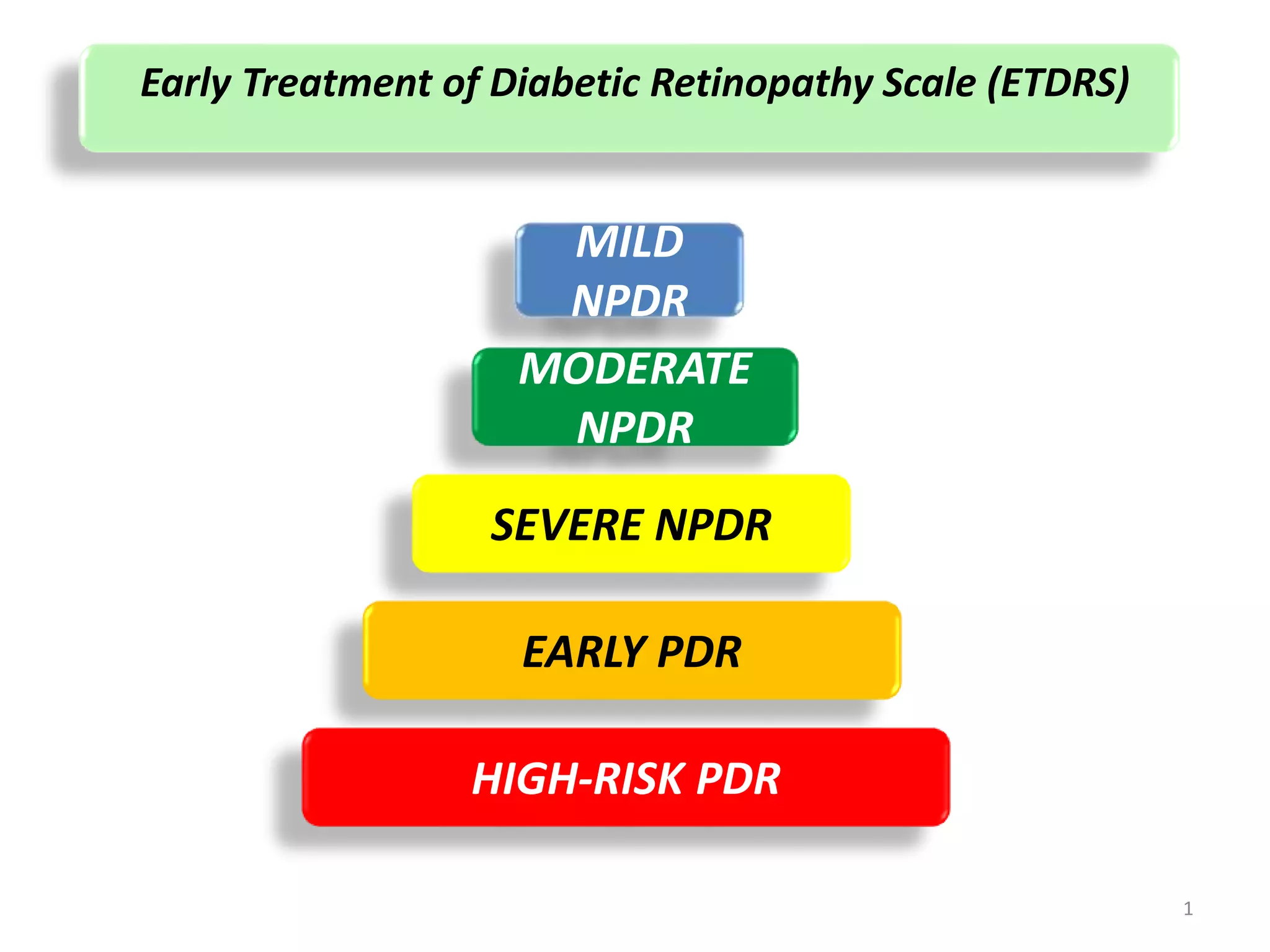 Diabetic retinopathy -Etdrs | PPTX