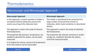 Basics of Thermodynamics | PPT