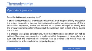 Fundamentals of thermodynamics | PPTX