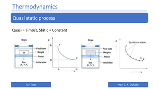 Fundamentals of thermodynamics | PPTX
