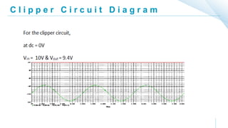 Clipper & Clamper | PPTX | Computer Peripherals | Computing