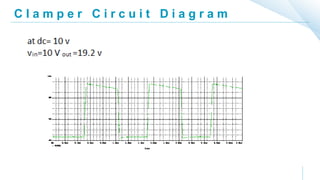 Clipper & Clamper | PPTX