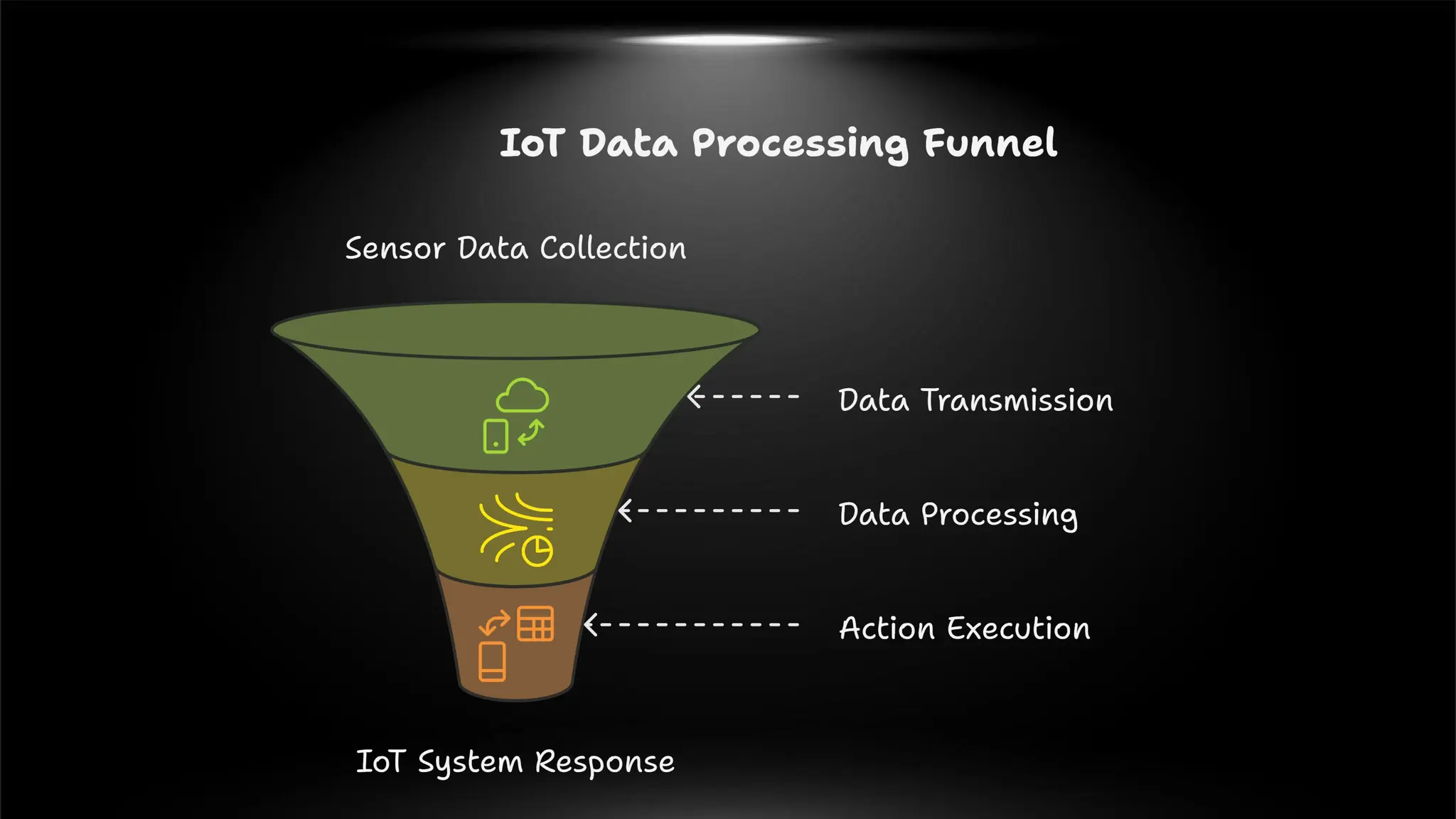 Internet of things case study - sweden city | PPTX
