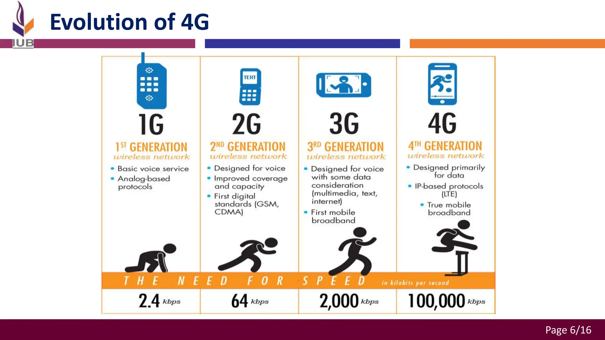 Presentation slide of 4g communication system. | PPTX