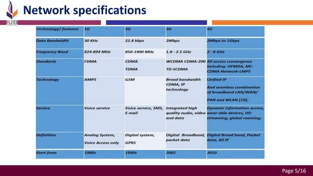 Presentation slide of 4g communication system. | PPTX