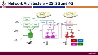 Presentation slide of 4g communication system. | PPTX