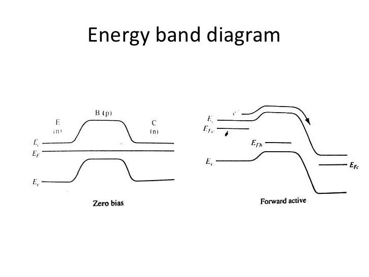 [DIAGRAM] Energy Band Diagram Npn - MYDIAGRAM.ONLINE