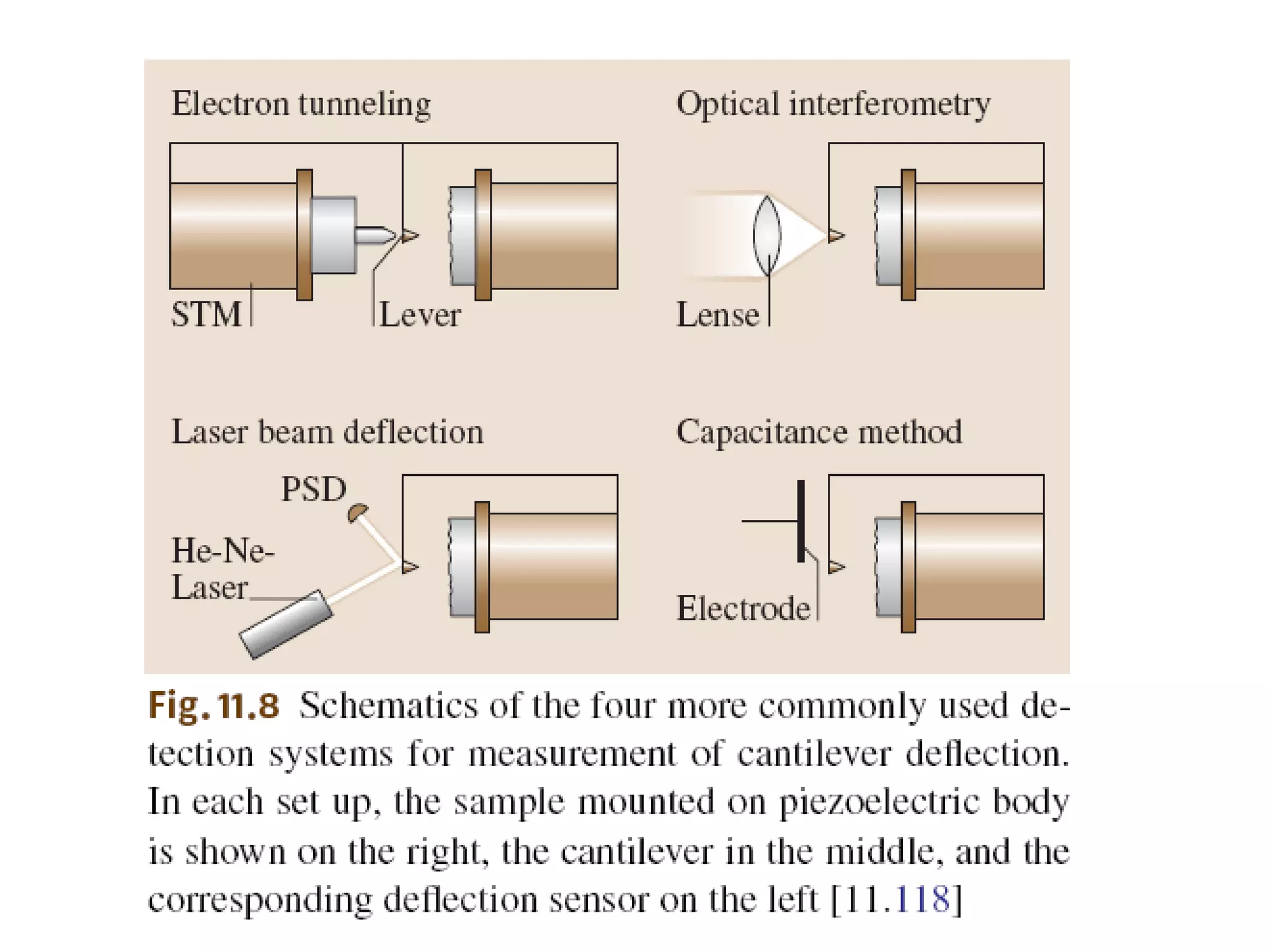 ETE444-lec2-atomic_scale_characterization_techniques.pptx