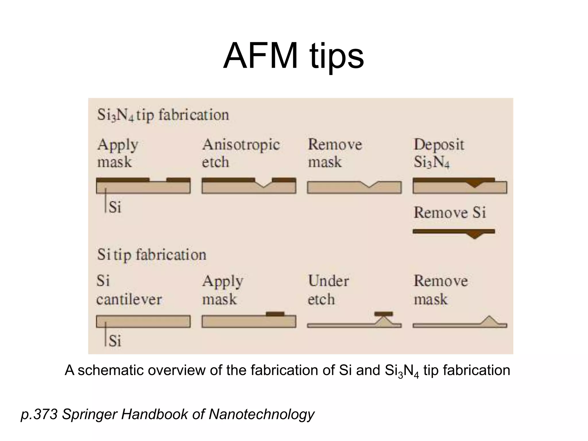 ETE444-lec2-atomic_scale_characterization_techniques.pptx
