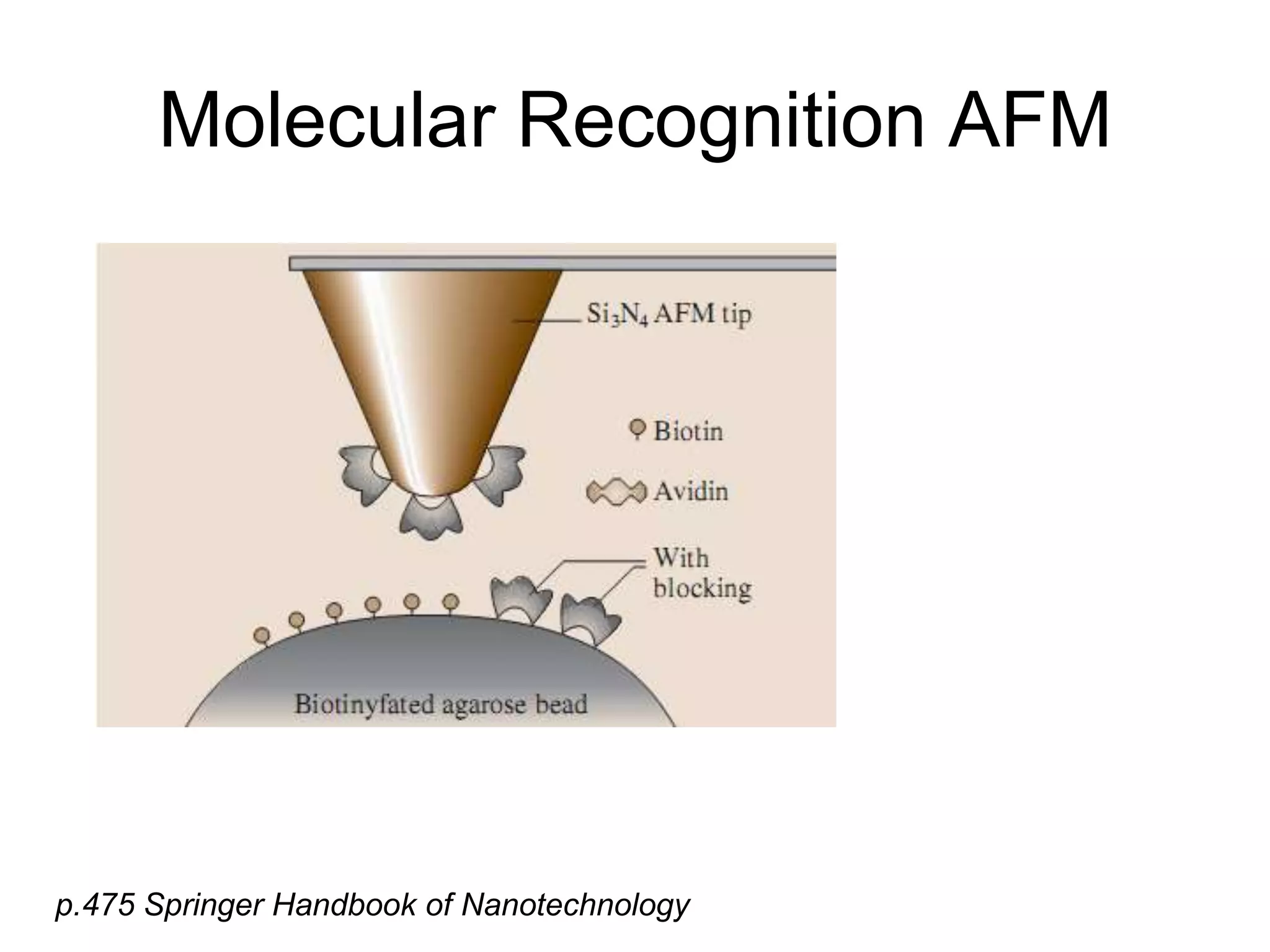 ETE444-lec2-atomic_scale_characterization_techniques.pptx