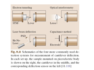ETE444-lec2-atomic_scale_characterization_techniques.pptx