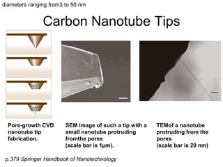 ETE444-lec2-atomic_scale_characterization_techniques.pptx
