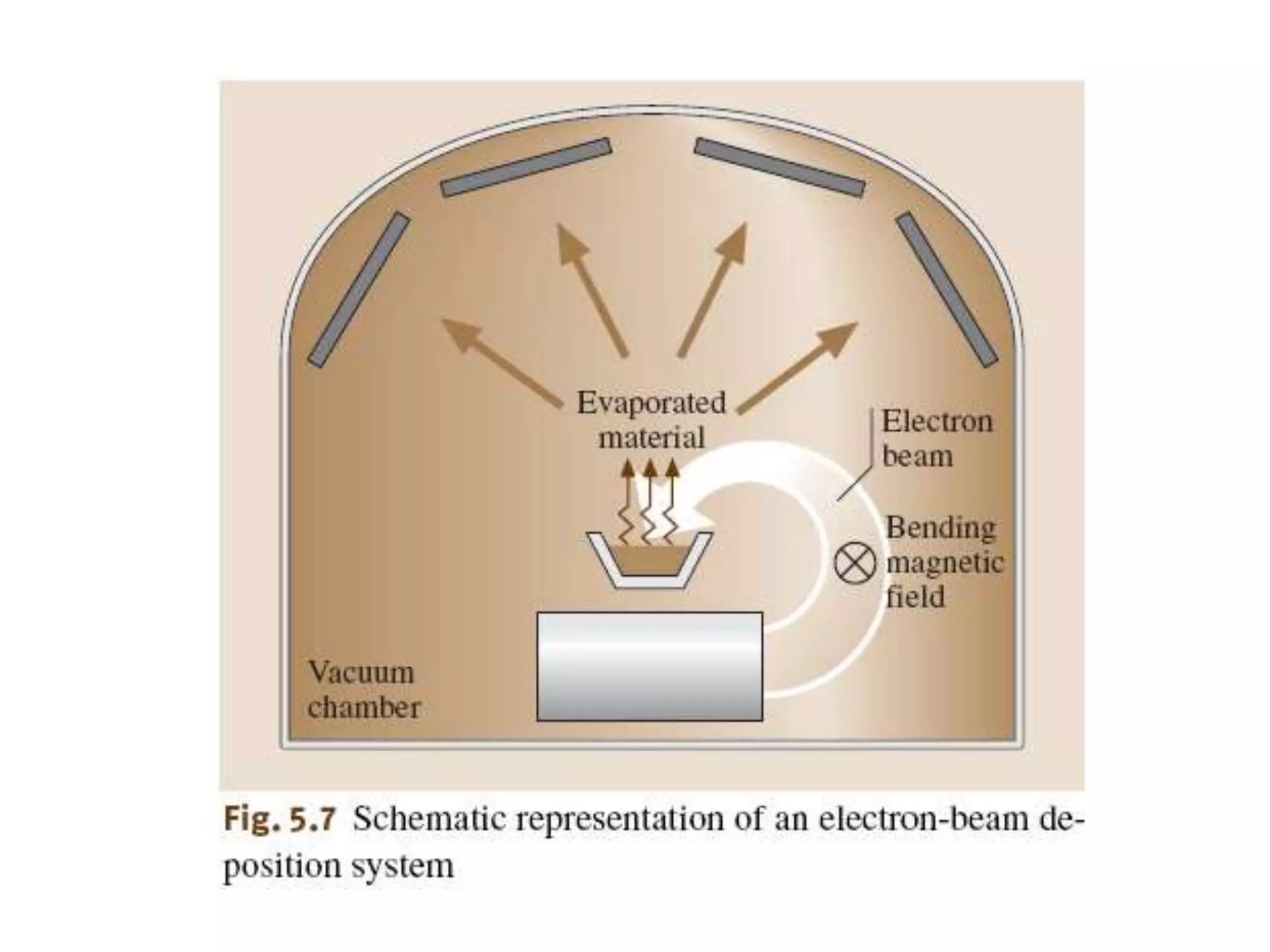 ETE444-lec5-micro-fabrication.pptx | Free Download
