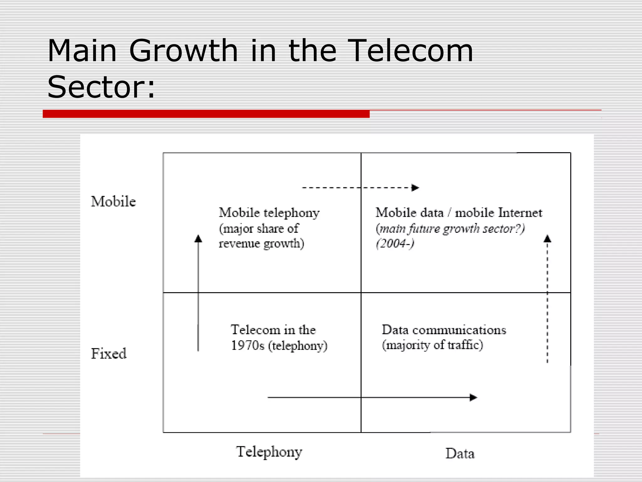 Telecom Dynamics-Swedis (ETE 521 L9) | PPT
