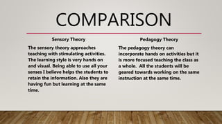 Etec 424 learning theories | PPT