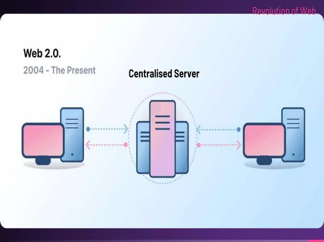Etech-Lesson-1-studentCopy.pdf heisjegie | PPT