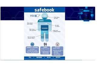 EMPOWERMENT TECHNOLOGY - GRADE 11 POWERPOINT | PPTX