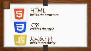Comprehensive Guide to Basic Webpage Creation Using HTML, CSS, and ...