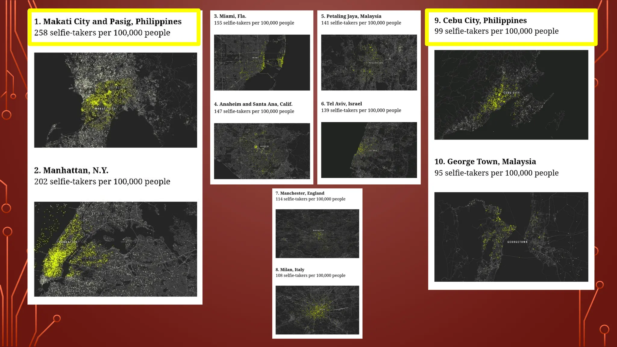 ETECH 1 - ICT state in the Philippines.pptx