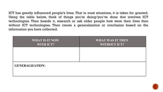 ETECH L1 ICT AND IT’S CURRENT STATE.pptx