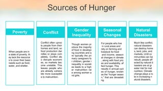 HUNGER AWARENESS | PPTX | Nutrition | Healthy Living