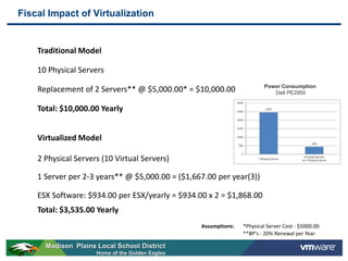 E tech vmware presentation | PPTX