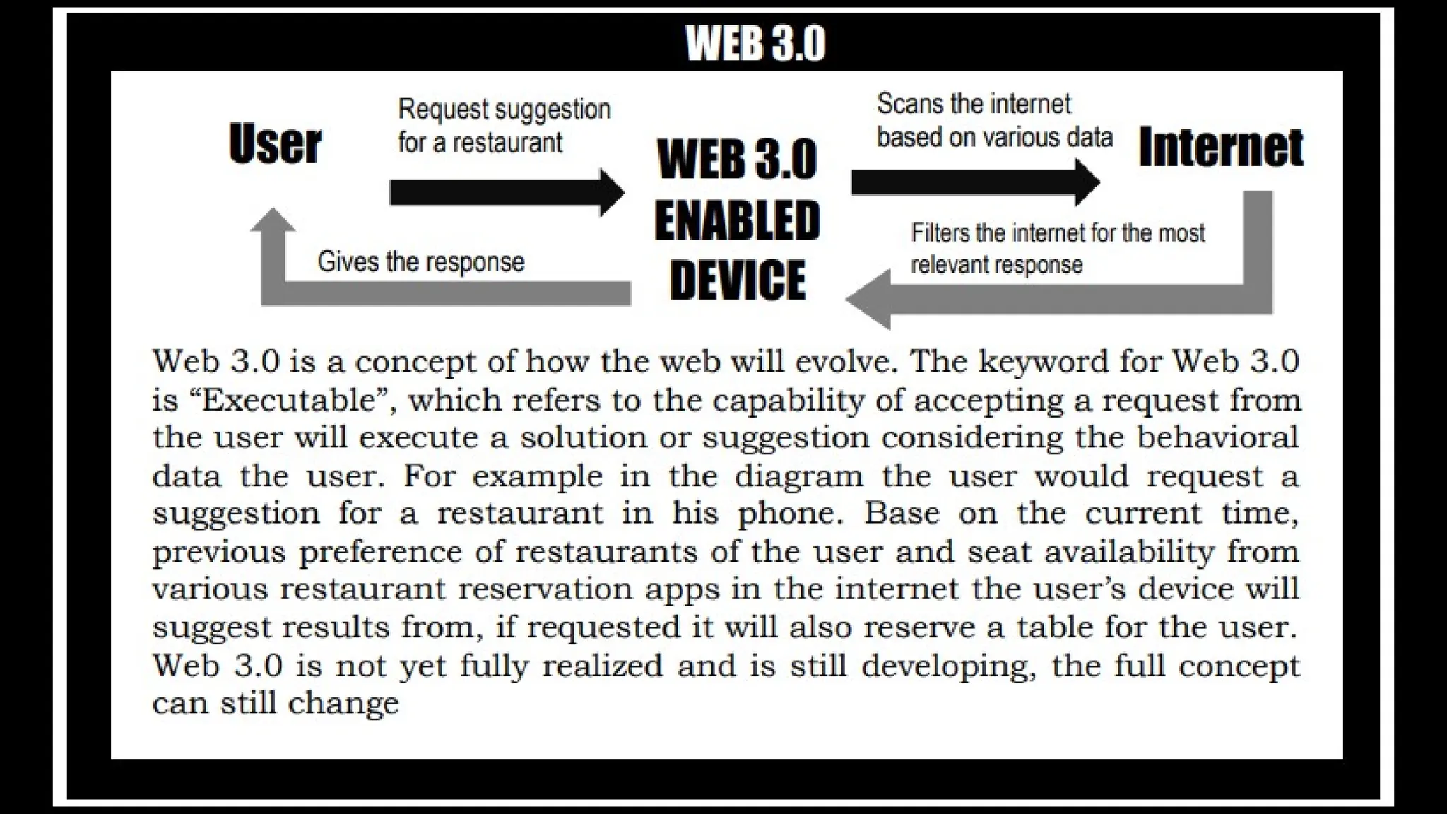 ETECH WEEK 1 LECTURE ICT and Current State.pptx