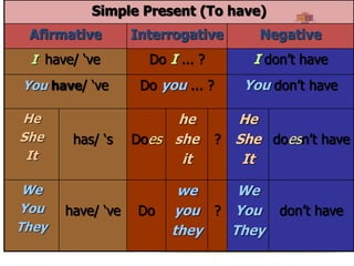 Etec mk aula 01- simple present - texto | PPTX