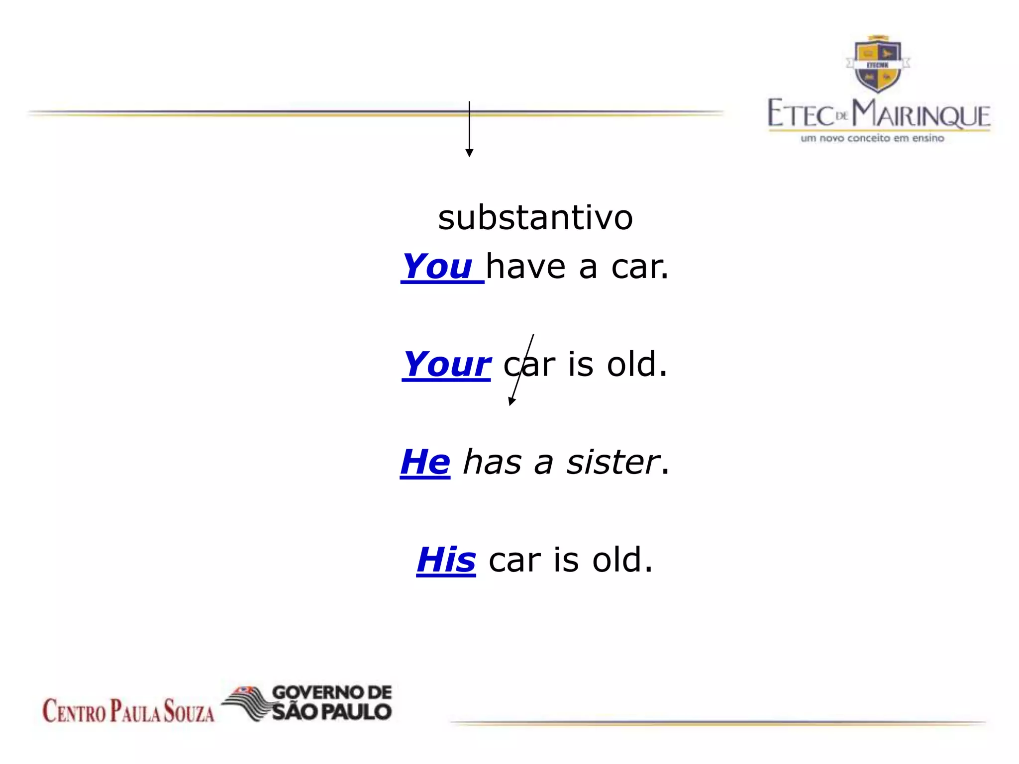 aula 06 - possessive pronouns, double possessive | PPT